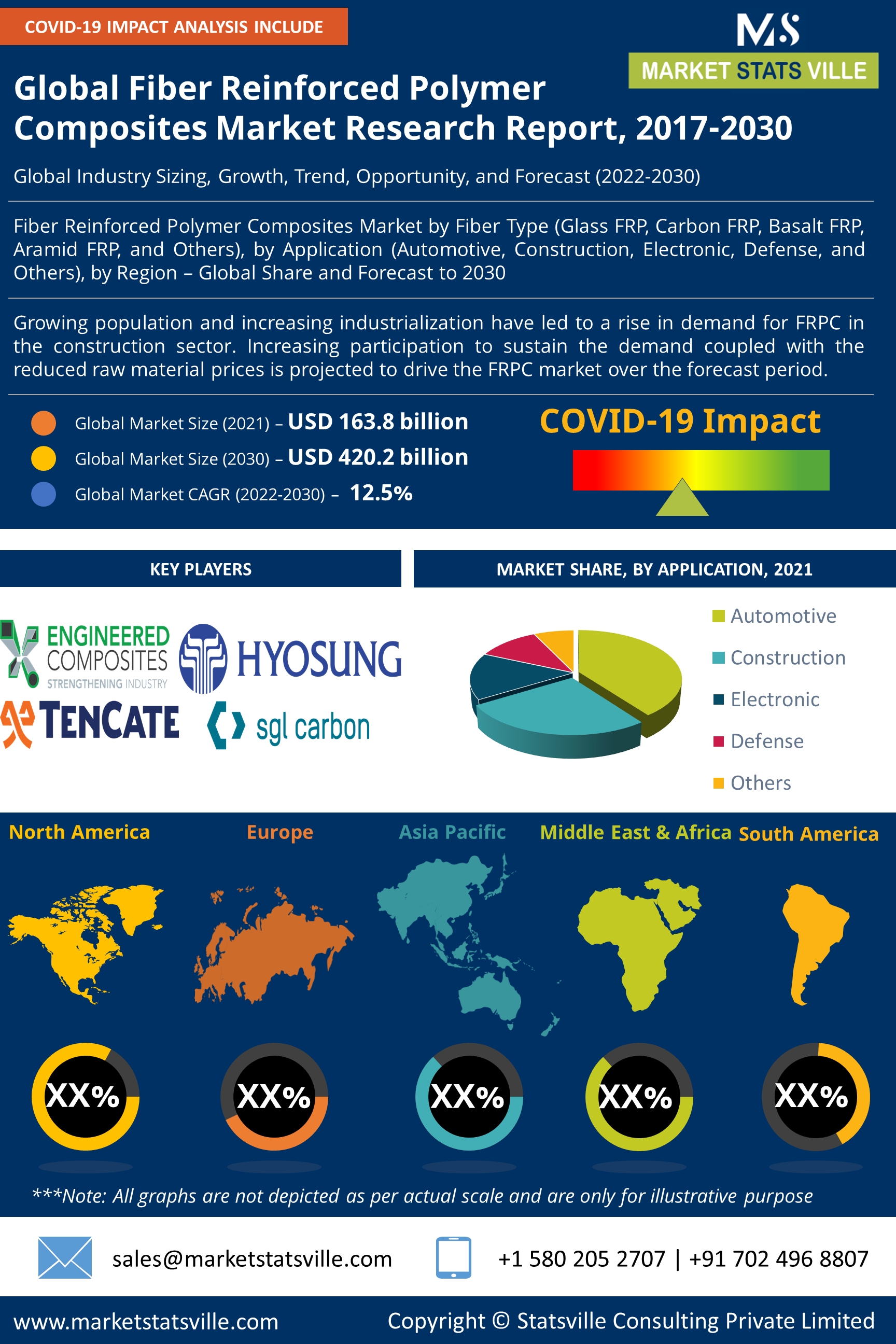 Fiber Reinforced Polymer Composites Market Research Report 2022-2030 ... Fiber Reinforced Polymer Composites Market Research Report 2022-2030 ...